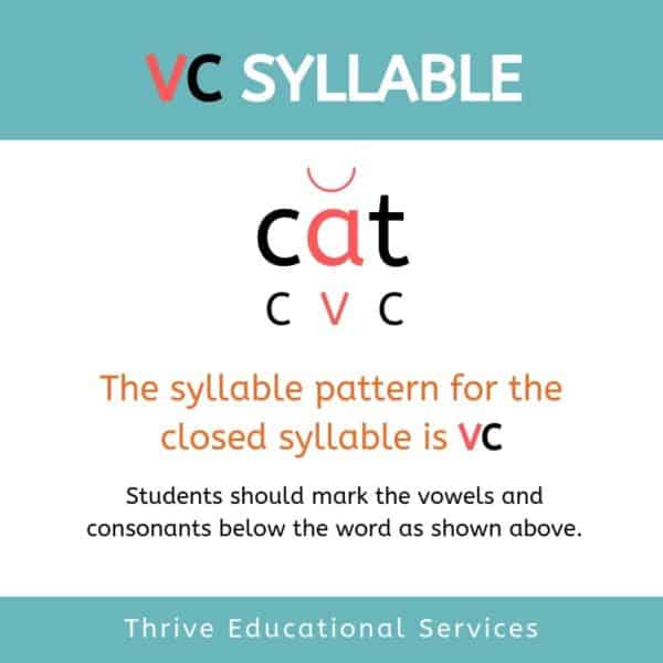 How To Teach CVC Words + FREE CVC Word List!