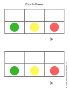 Elkonin Boxes For Reading Intervention + Freebies!