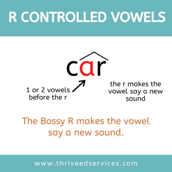 Teaching R Controlled Vowels & FREE Word List
