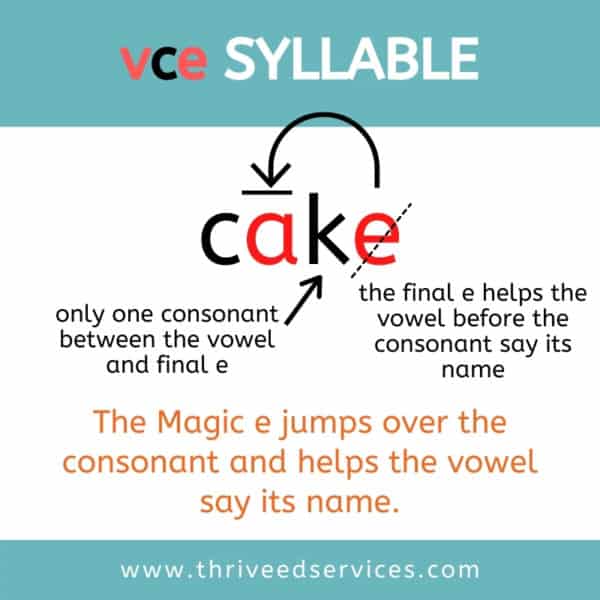 Teaching Magic E Words - The Vowel-Consonant-E Syllable + FREE Charts