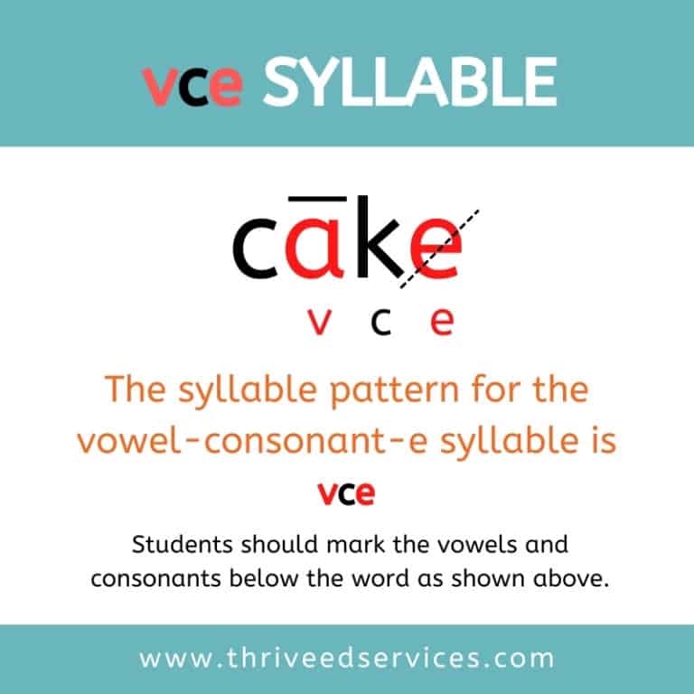 Teaching Magic E Words - The Vowel-Consonant-E Syllable + FREE Charts