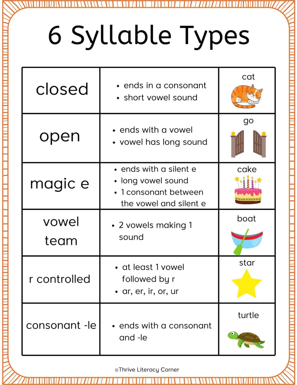Spelling Strategies That Follow Science of Reading + FREE Guide