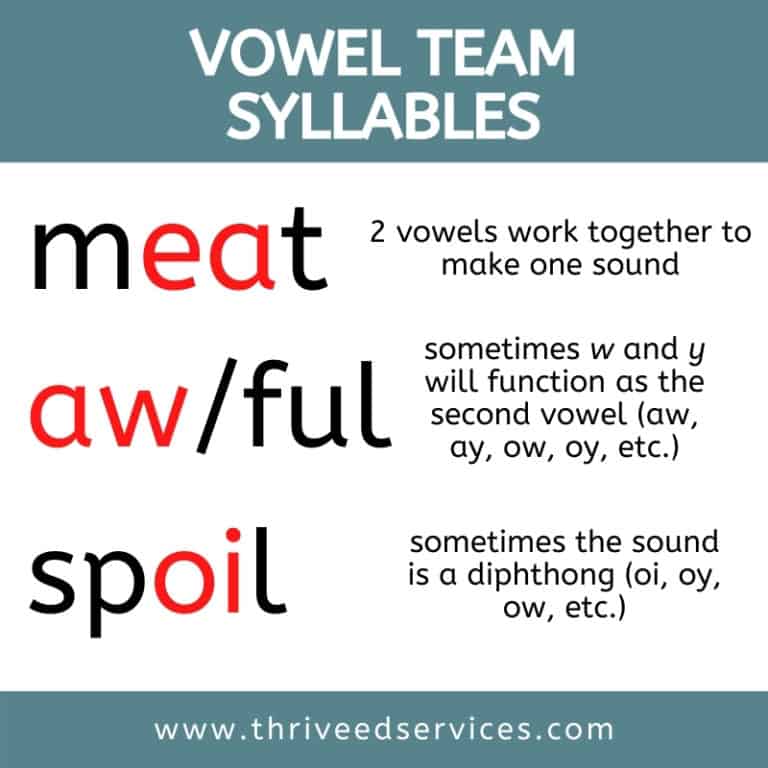Vowel Team Syllable (Vowel Digraphs & Vowel Diphthongs) FREE Word List
