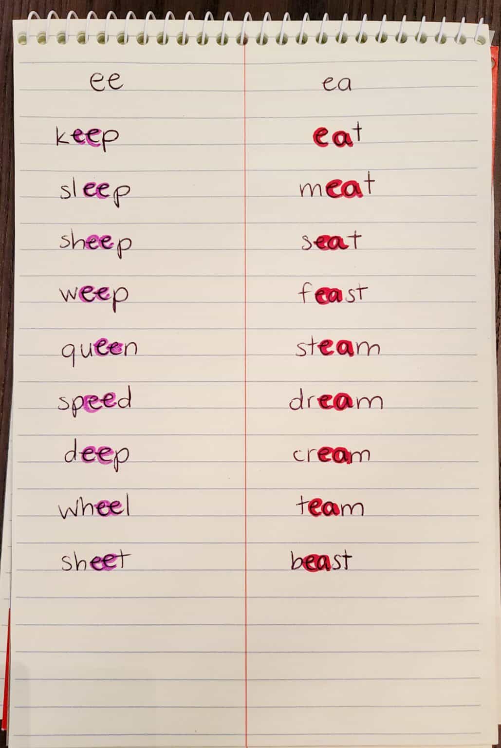 How To Teach Long E Words - Thrive Literacy Corner