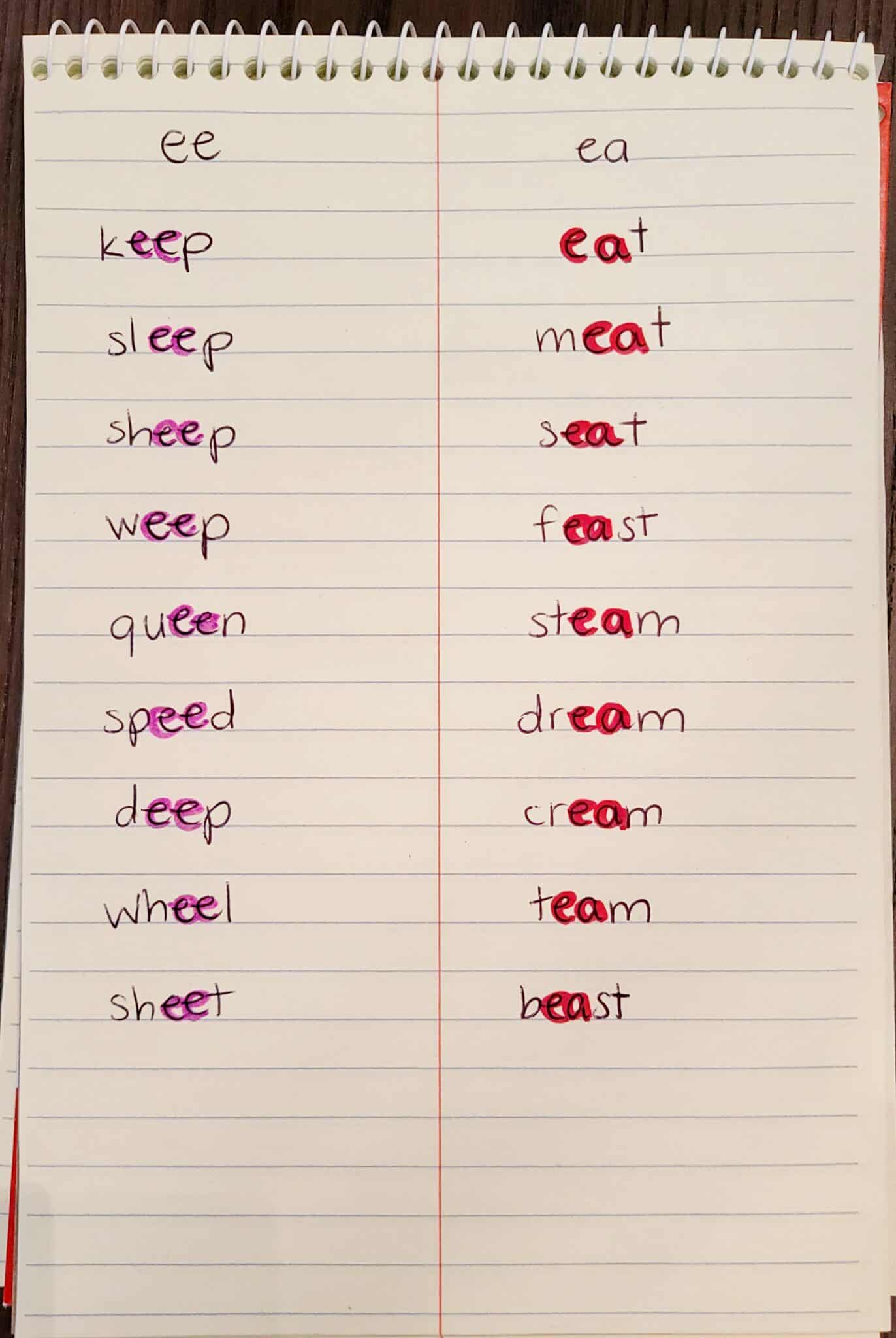 How To Teach Long E Words - Thrive Literacy Corner