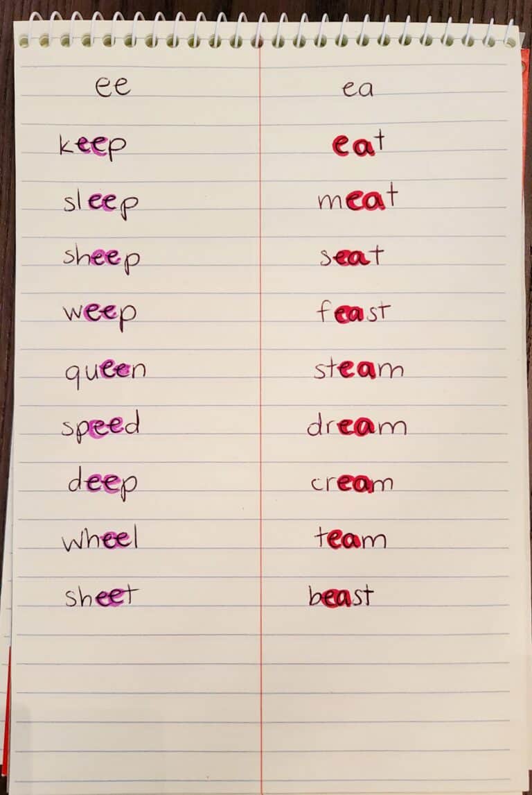 How To Teach Long E Words - Thrive Literacy Corner