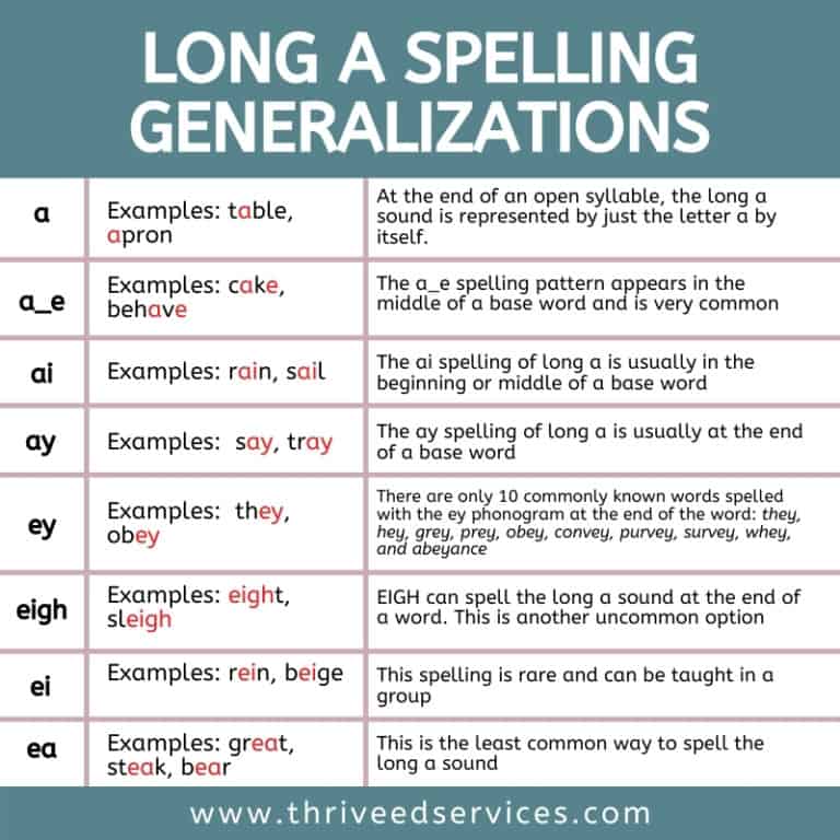 How To Teach The Long A Sound + Free Word List!