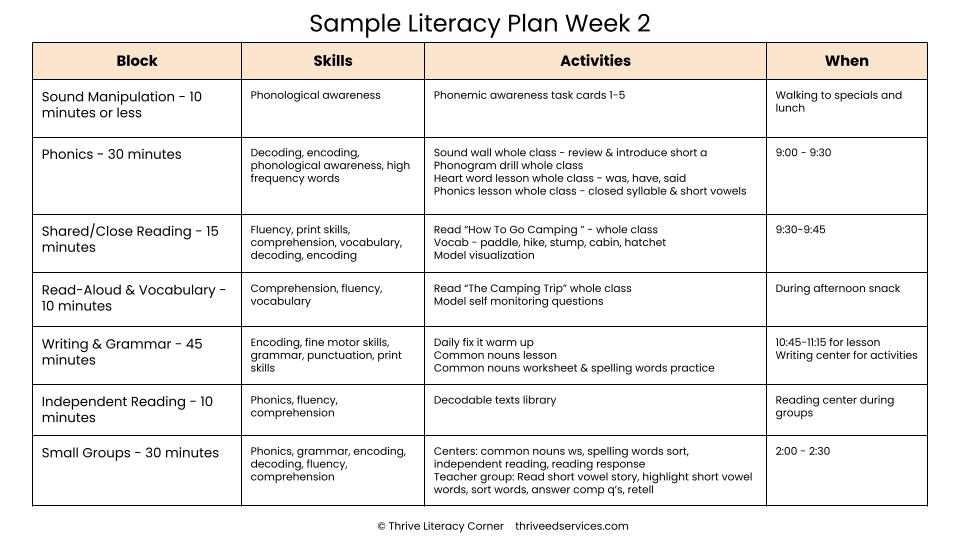 1st Grade Literacy Lesson Plans 1st Grade Literacy Lesson Plans