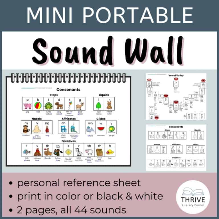 How To Use A Sound Wall In The Classroom - FREE SOR Guide