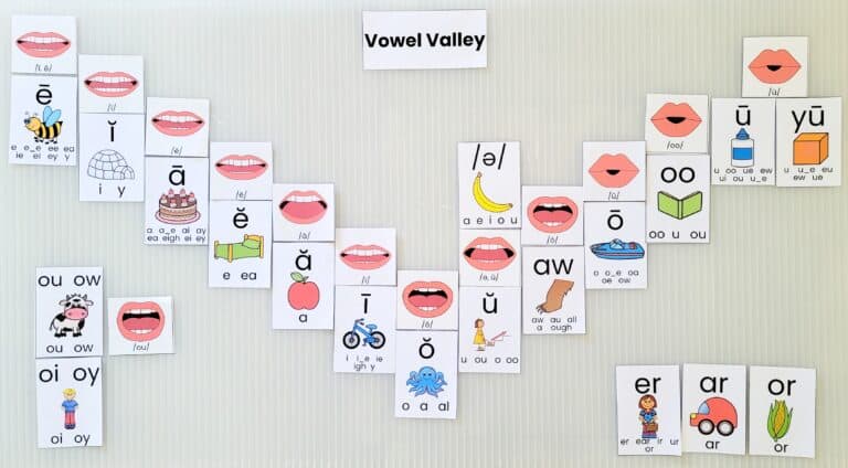 How To Switch Your Word Wall For A Sound Wall - Thrive Literacy Corner