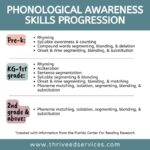 Phonological and Phonemic Awareness Strategies & Activities for ...