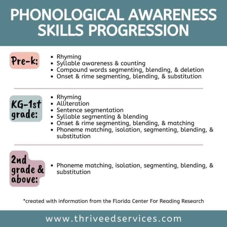 Phonological And Phonemic Awareness Strategies Activities For