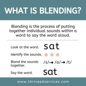 Blending Words: How To Teach Blending Sounds + Freebies!