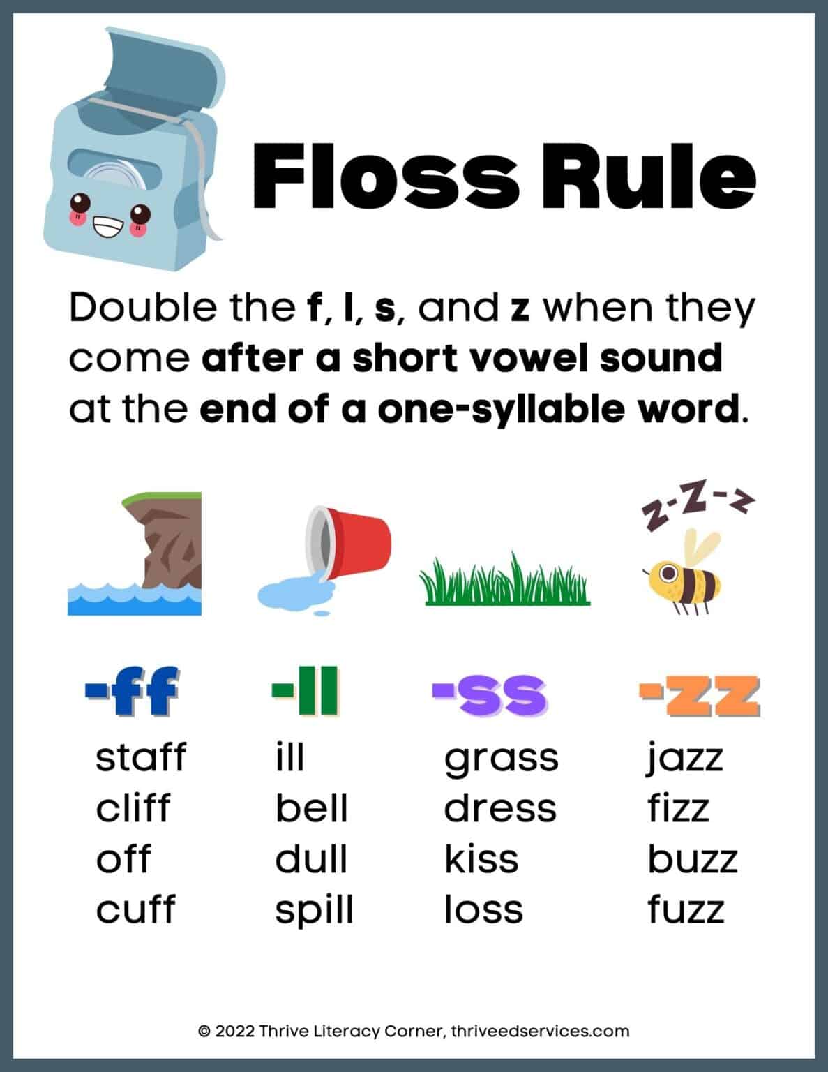 The Floss Rule in Phonics: When to Double F, L, and S (with Word Lists ...