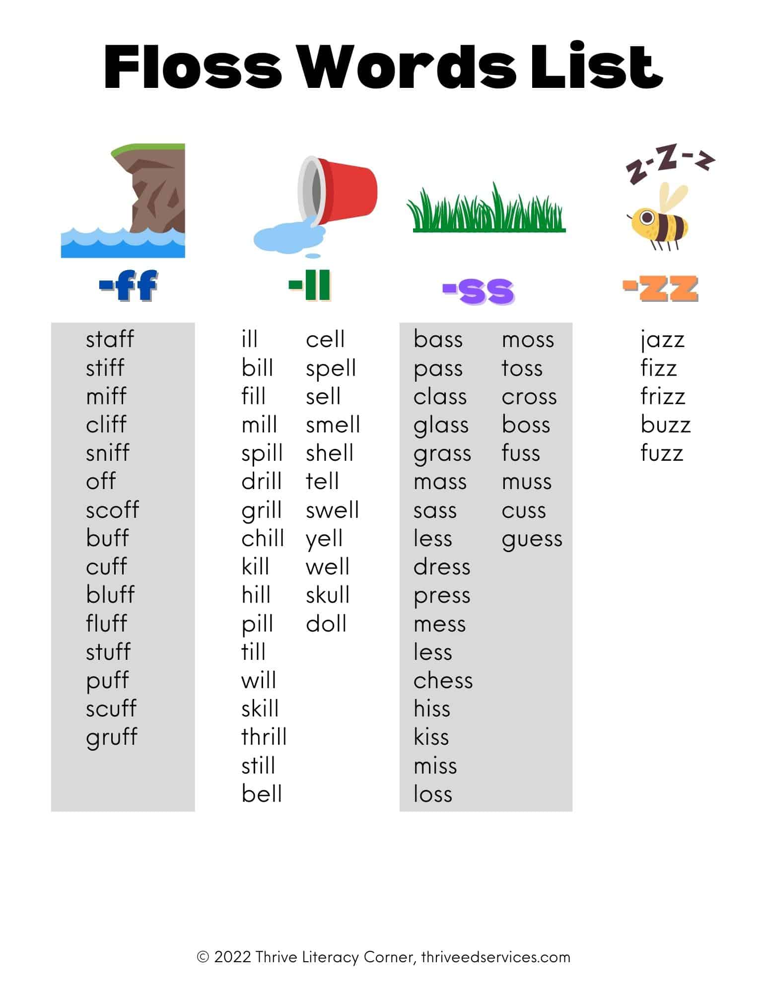The Floss Rule in Phonics: When to Double F, L, and S (with Word Lists ...