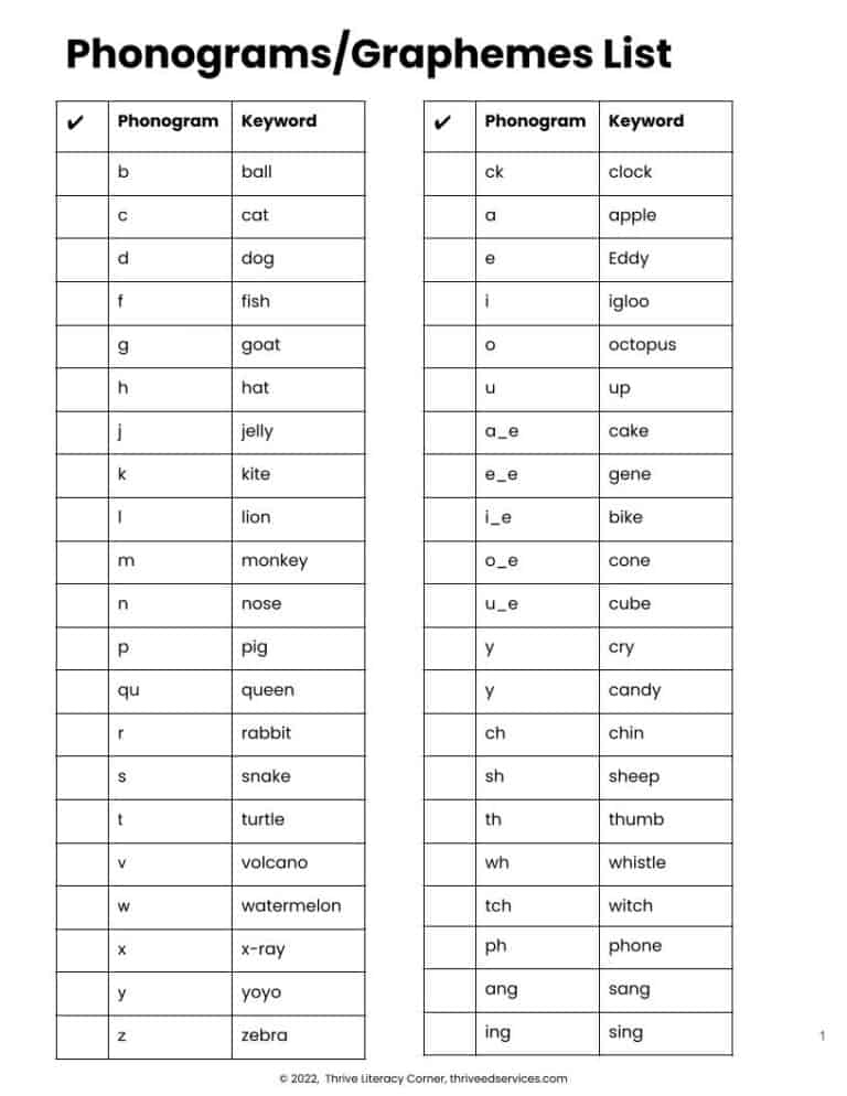 How To Teach Graphemes (Phonograms) + FREE Word List!