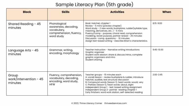 Literacy Block Scheduling That Aligns With the Science of Reading