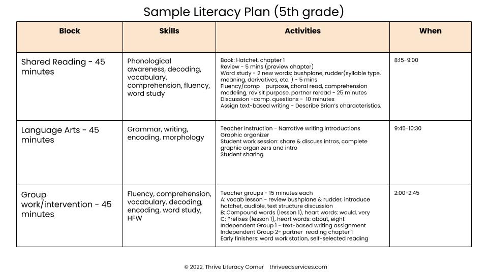 Literacy Block Scheduling That Aligns With The Science Of Reading 2023 Literacy Block Scheduling That Aligns With The Science Of Reading 2023