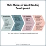 Small Group Reading Instruction That's Science of Reading Aligned