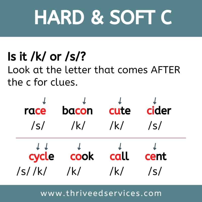 Teaching Hard And Soft C Teaching Hard And Soft C
