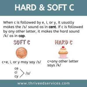 Teaching the 2 Sounds of C: Hard C and Soft C + FREE Word List