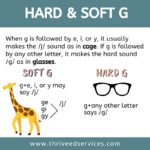 Teaching the 2 Sounds of G: Hard G and Soft G + FREE Charts