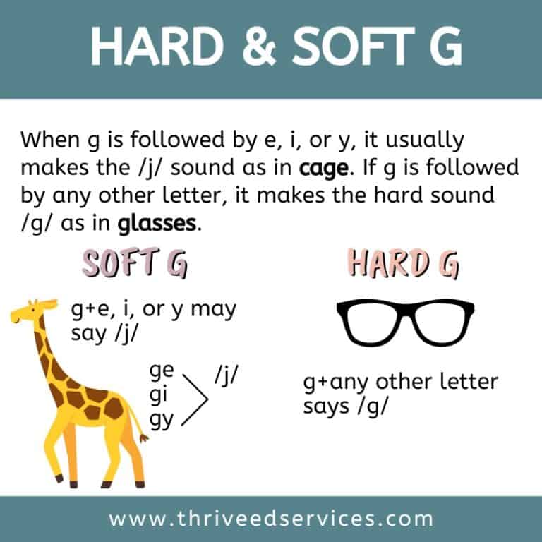 Teaching the 2 Sounds of G: Hard G and Soft G + FREE Charts