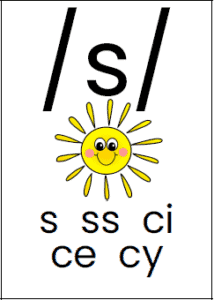 Teaching the 2 Sounds of C: Hard C and Soft C + FREE Word List