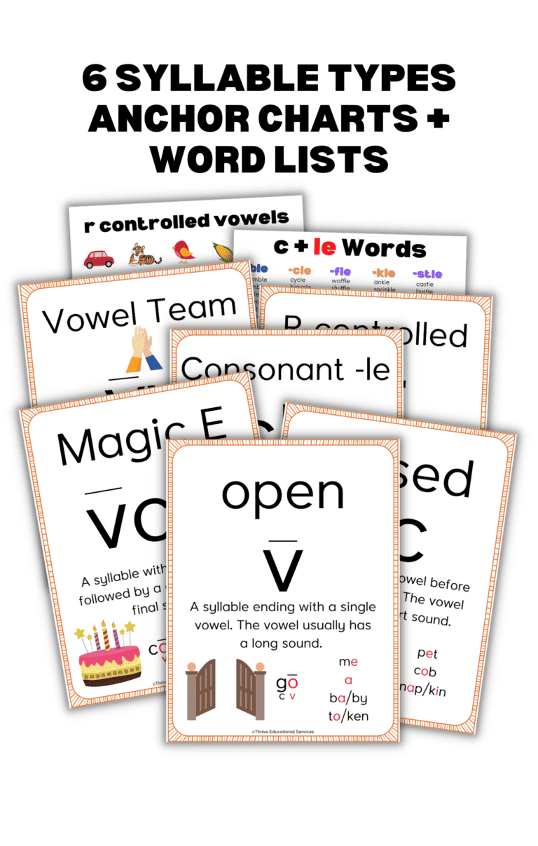 All About The Closed Syllable + FREE Word List!