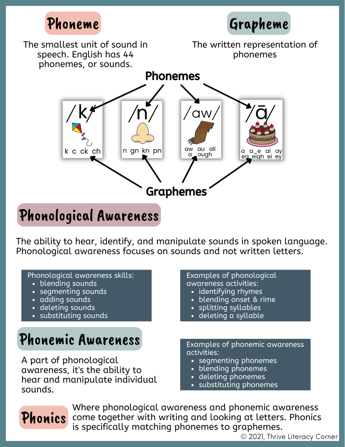 Phonics, Phonemic Awareness, and Phonological Awareness: The Ultimate Guide