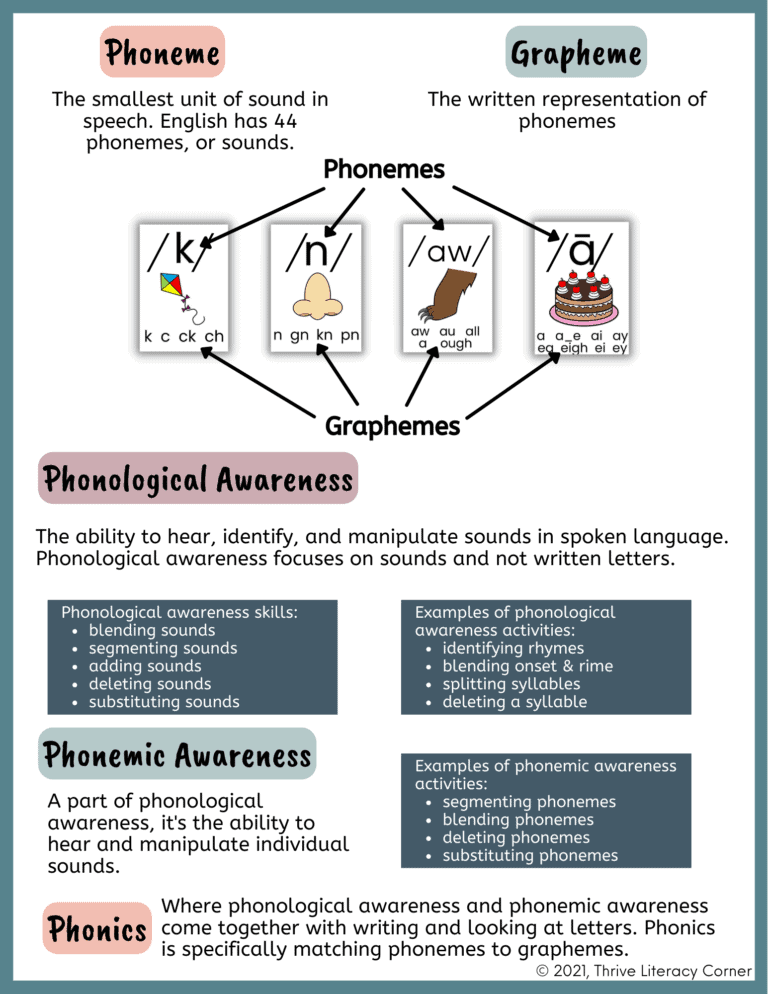 Phonics, Phonemic Awareness, and Phonological Awareness: The Ultimate Guide