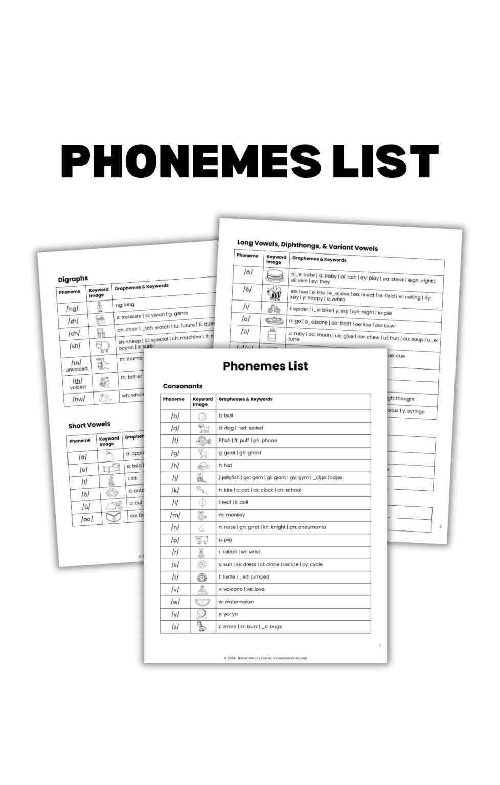 The 44 Phonemes of English - Thrive Literacy Corner
