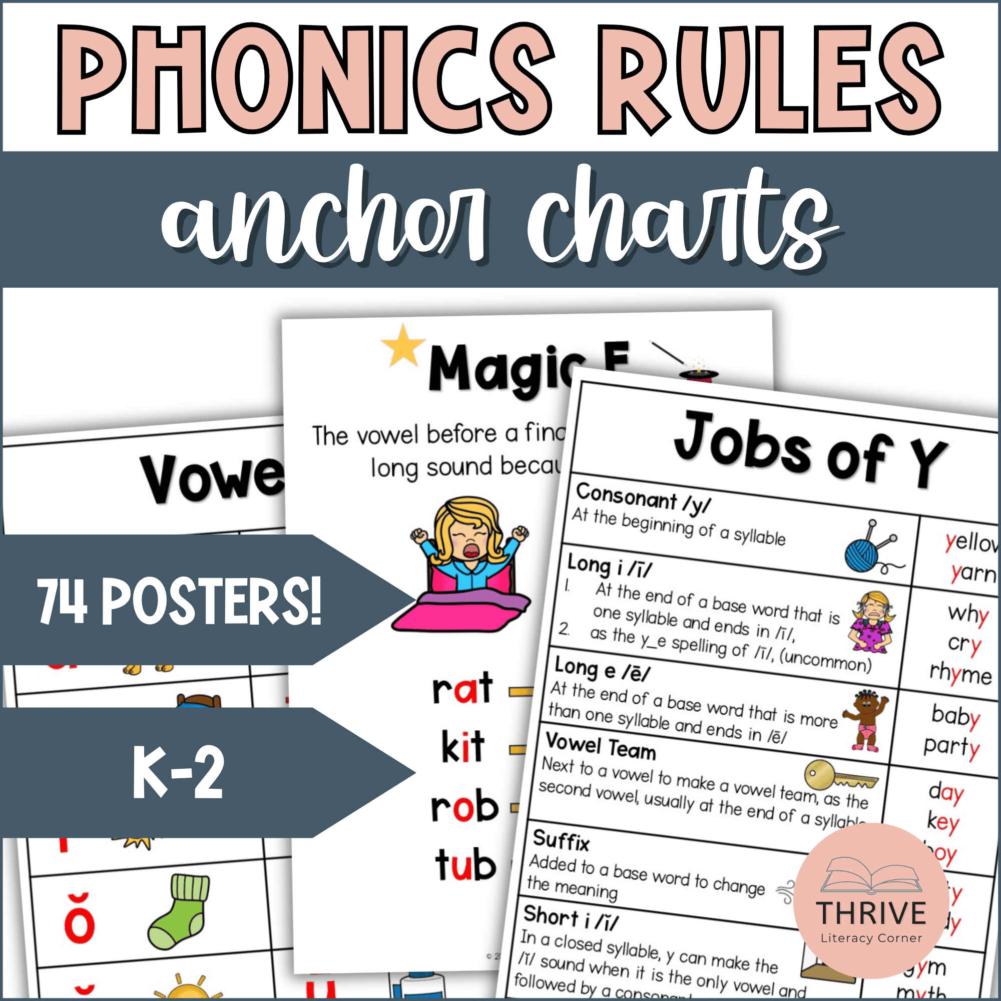 Ehri’s Reading Phases Tool for Phonics Instruction