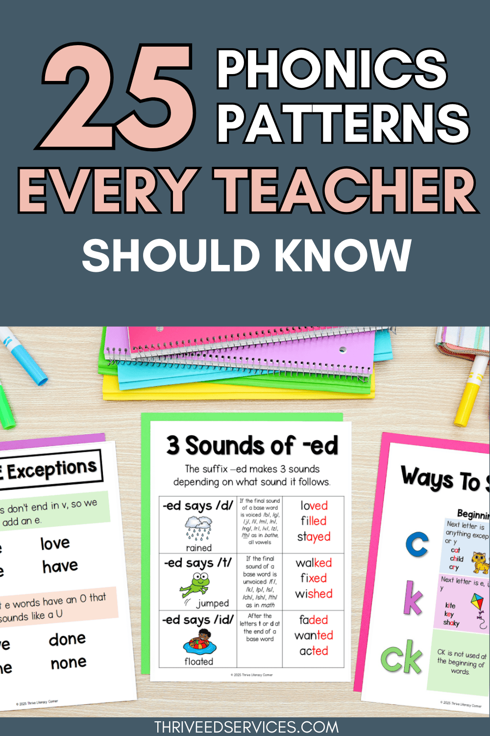 Complete Guide to English Phonics Rules (Teacher-Friendly Examples ...