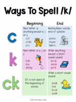 The C or CK Rule in Phonics: When to Use CK