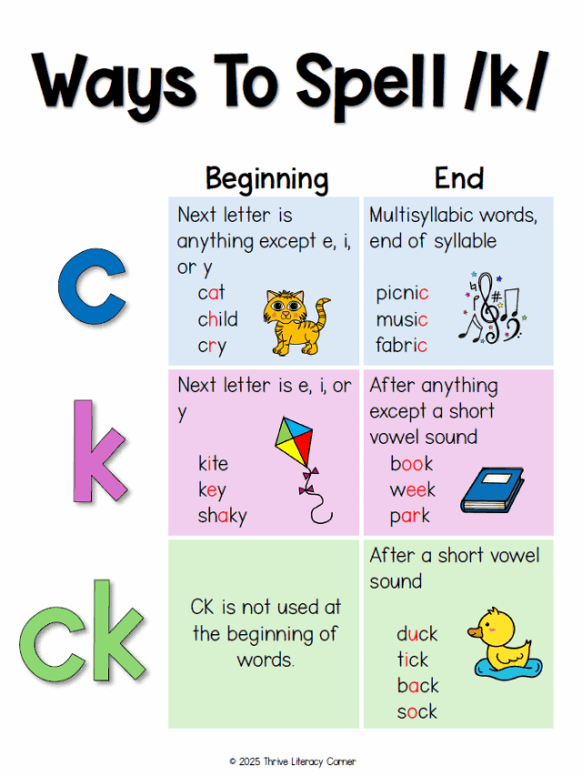 The C or CK Rule in Phonics: When to Use CK