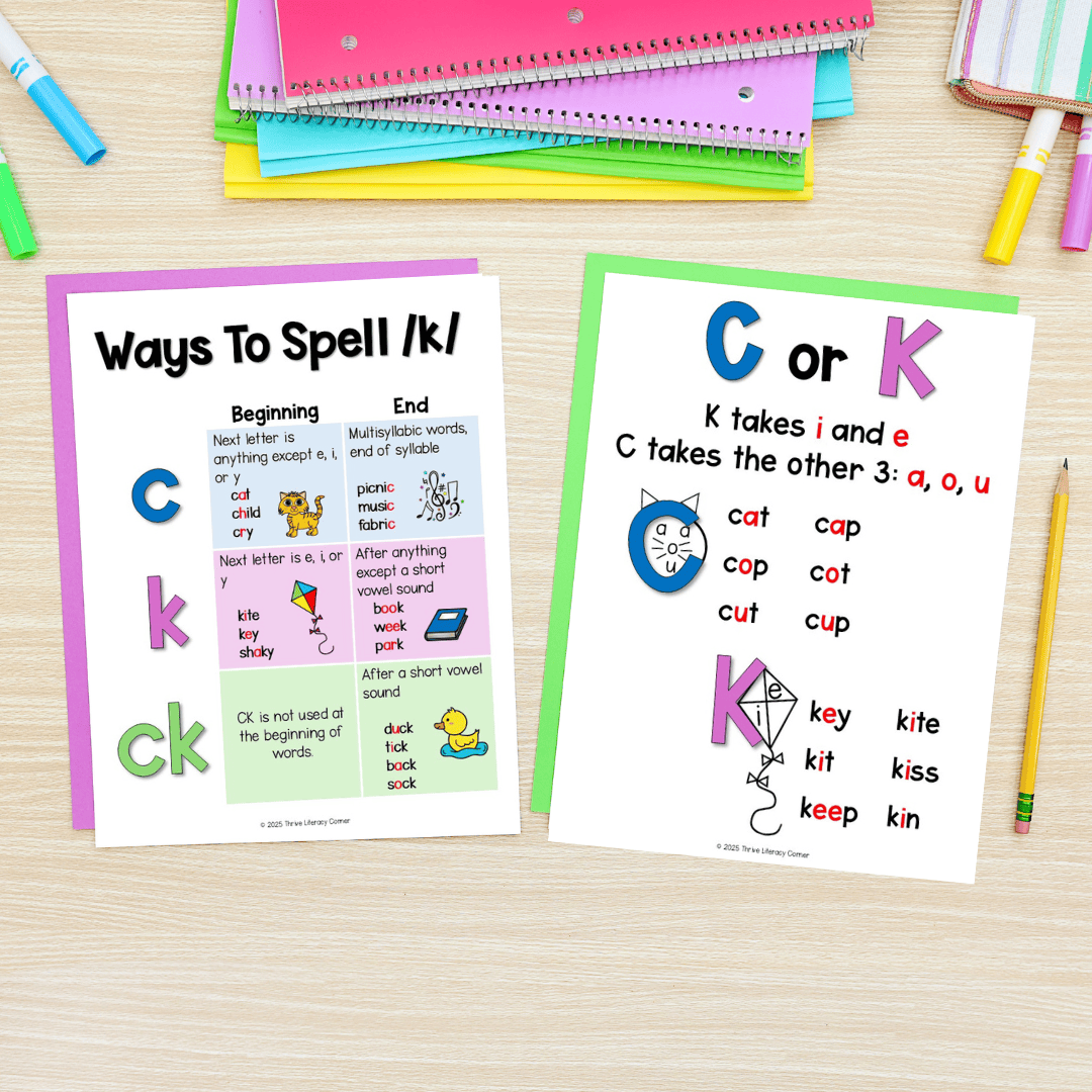 The C or CK Rule in Phonics: When to Use CK